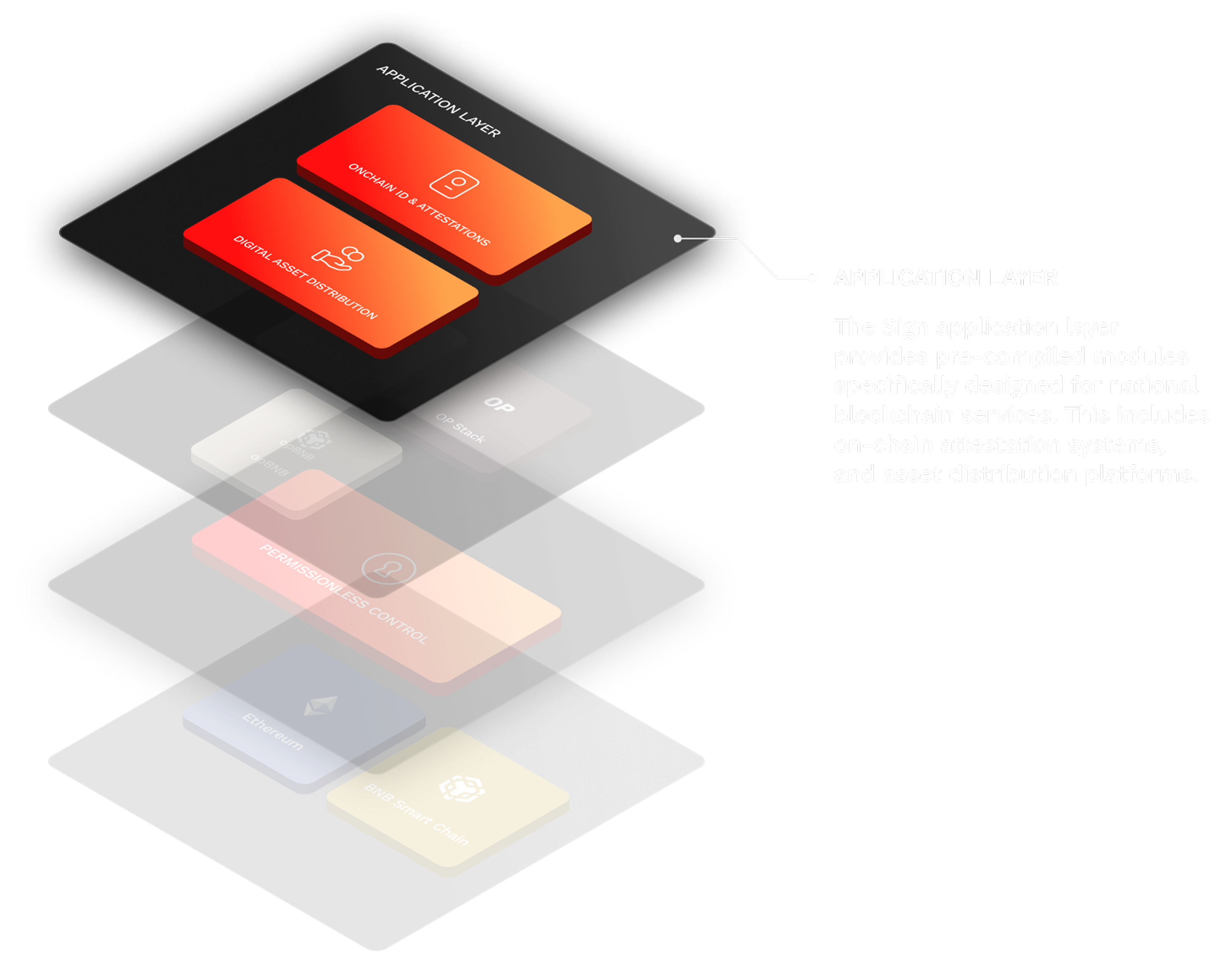 SOVEREIGN BLOCKCHAIN